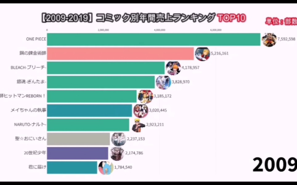 日本人气动画排行榜top10