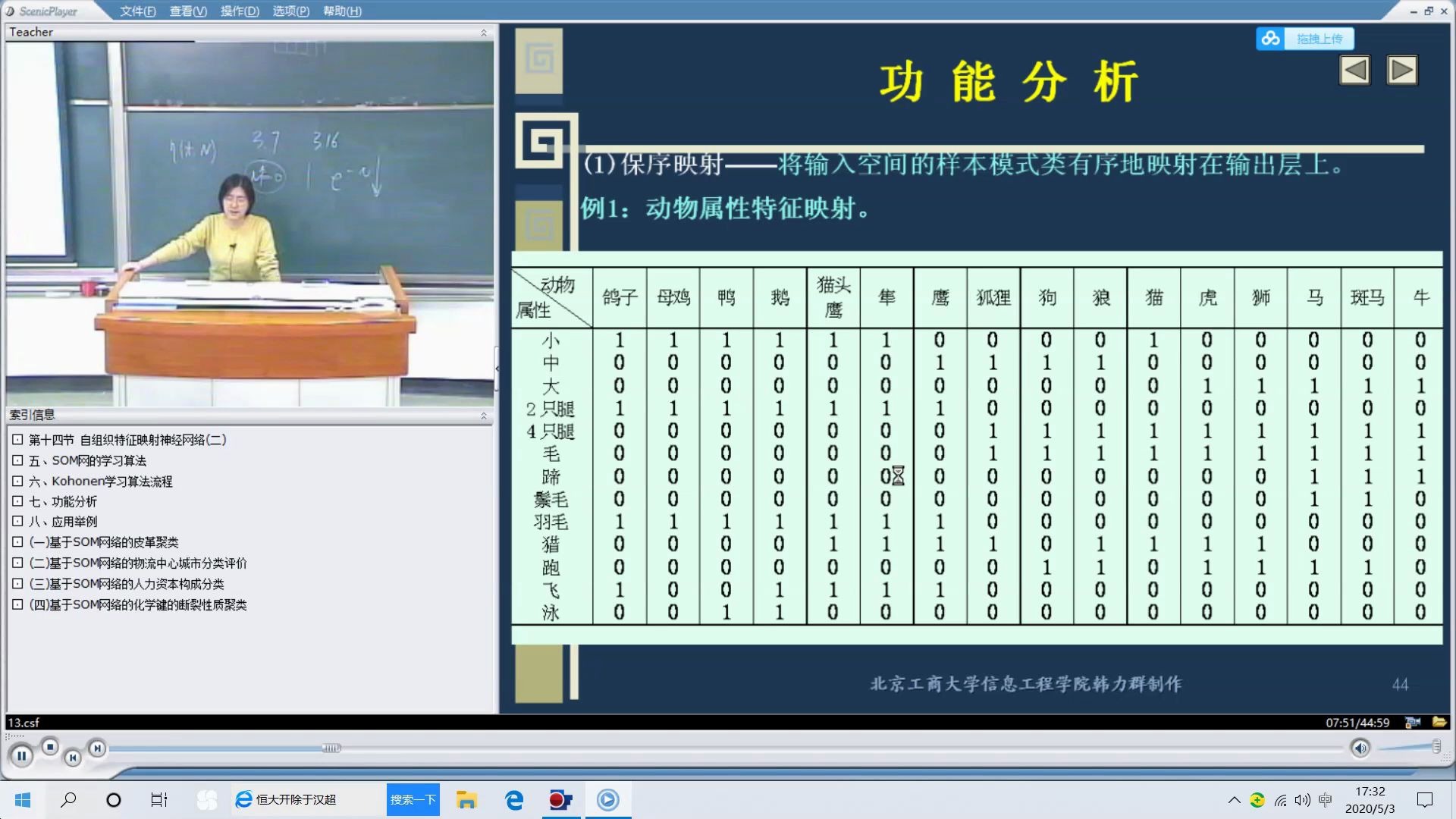 第39讲:自组织特征映射网络(SOFM)——主要功能与算法流程