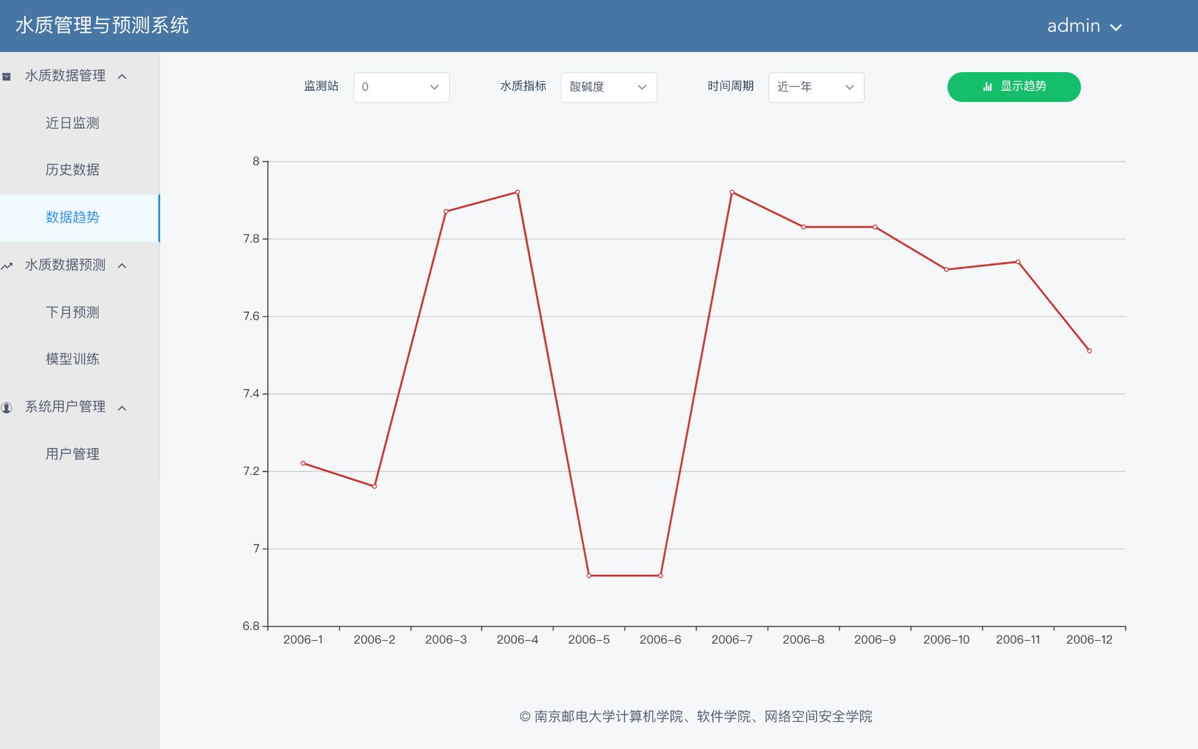 ...Vue+Python深度神经网络学习算法水质管理预测系统毕业源码案例设计
