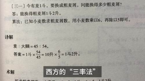 古代应用数学底层理论和算法源头科技fl科技