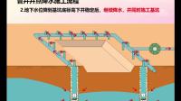 建造师施工动画:管井井点降水