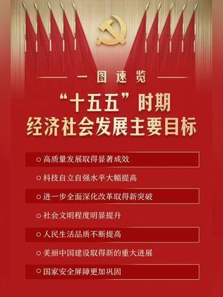“十五五”时期经济社会发展主要目标!7个方面,一图速览!