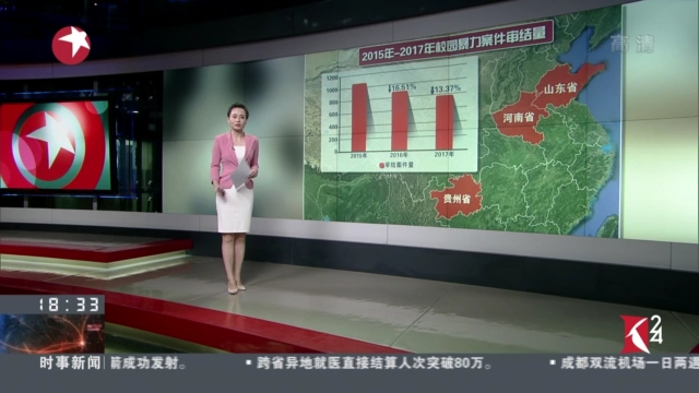 【法制新闻】:最高法发布校园暴力司法大数据专题报告