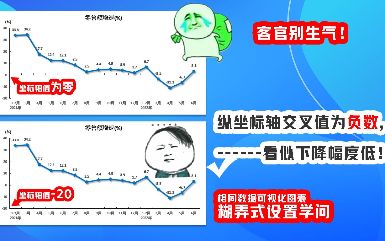 设置图表中坐标轴交叉值和双层类别名称-WPS表格图表-商业数据报表...