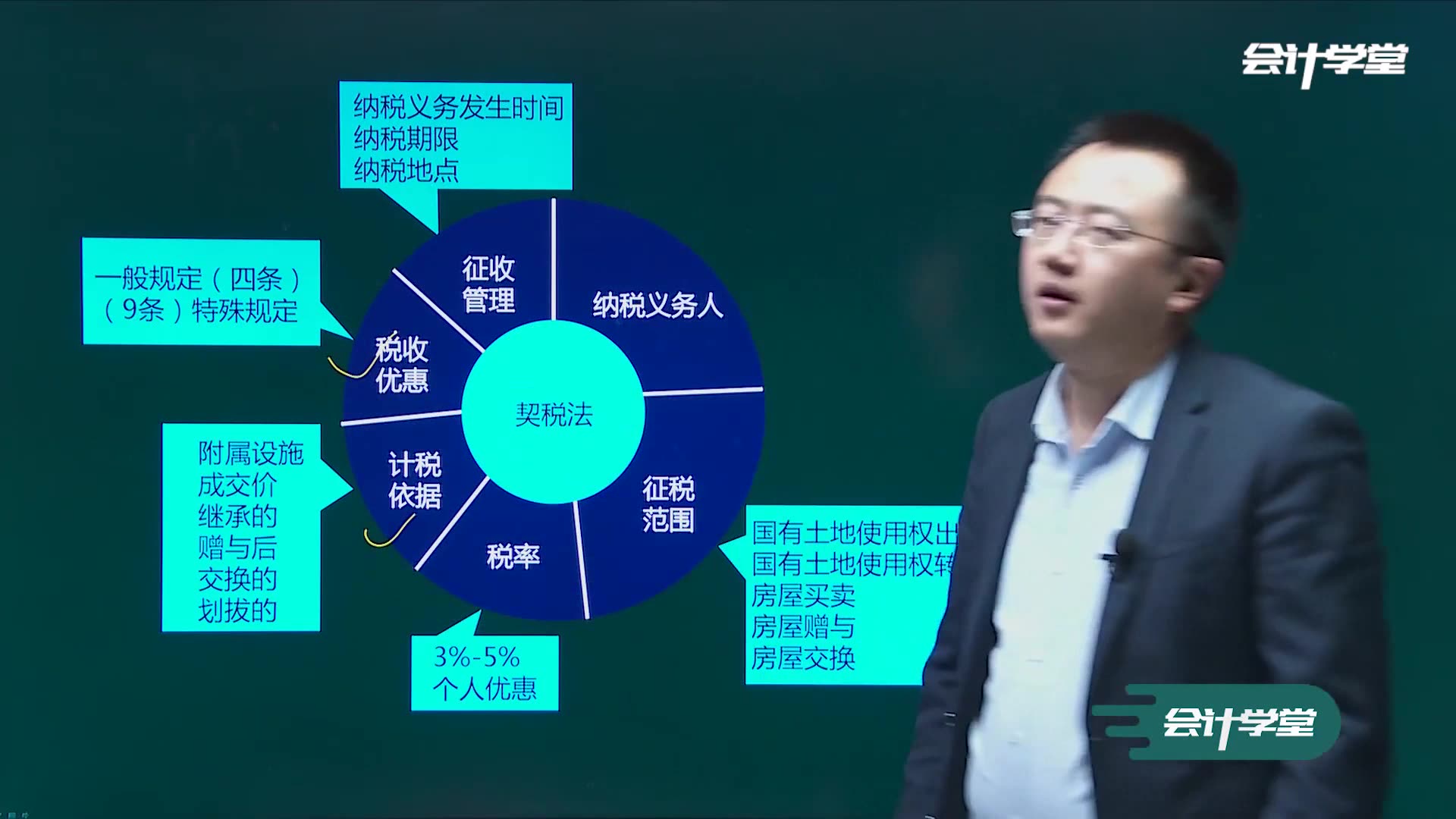 注册会计师审计真题_注册会计师审计复习_注册会计师审计准则