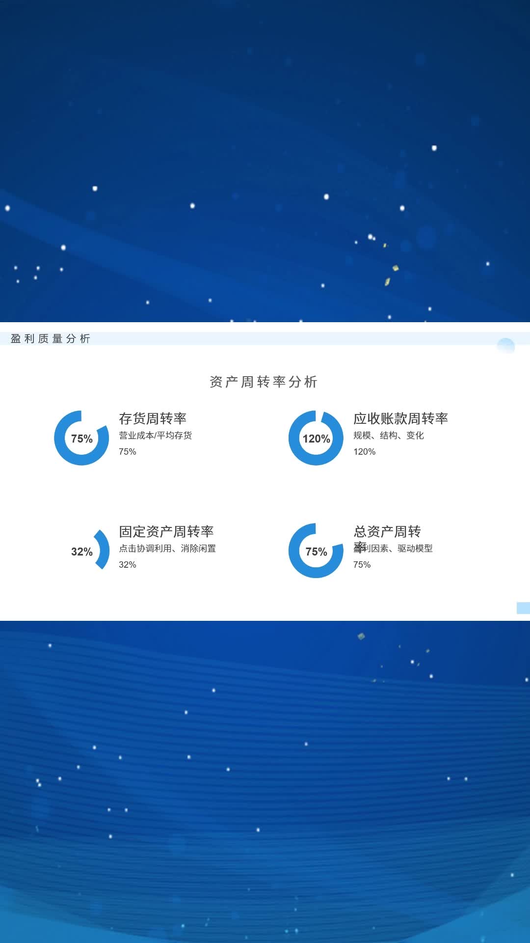 数据分析报告ppt制作代做效果分享