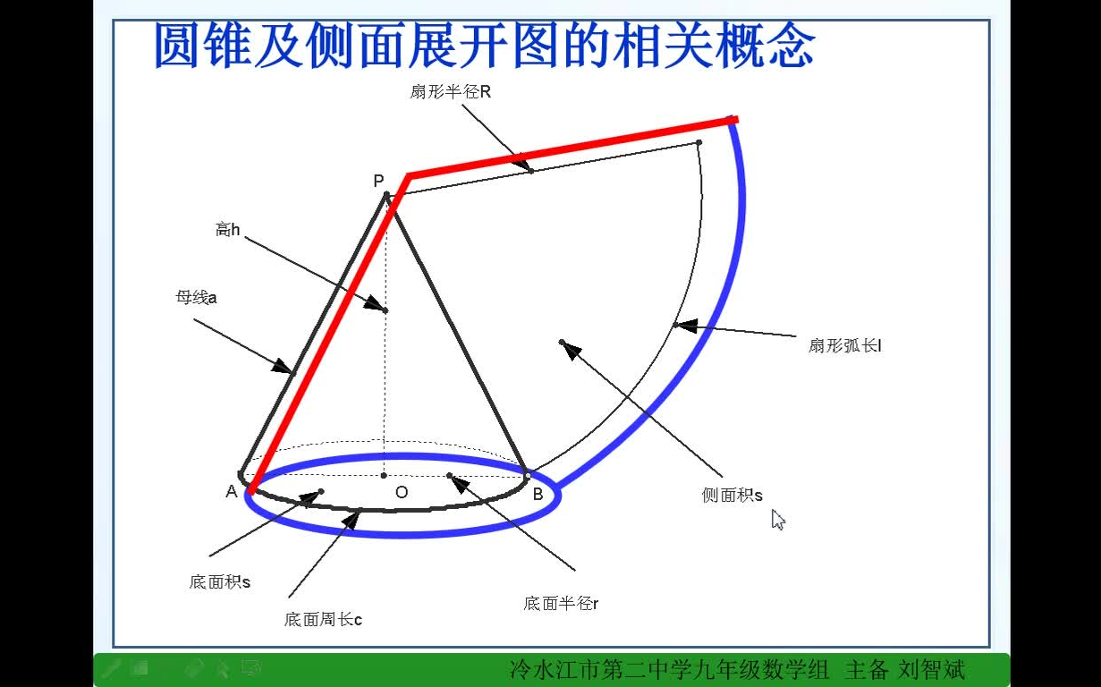 3.2直棱柱,圆锥的侧面展开图