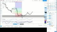 Forex100 2020年9月15日直播 - 什么是价格行为