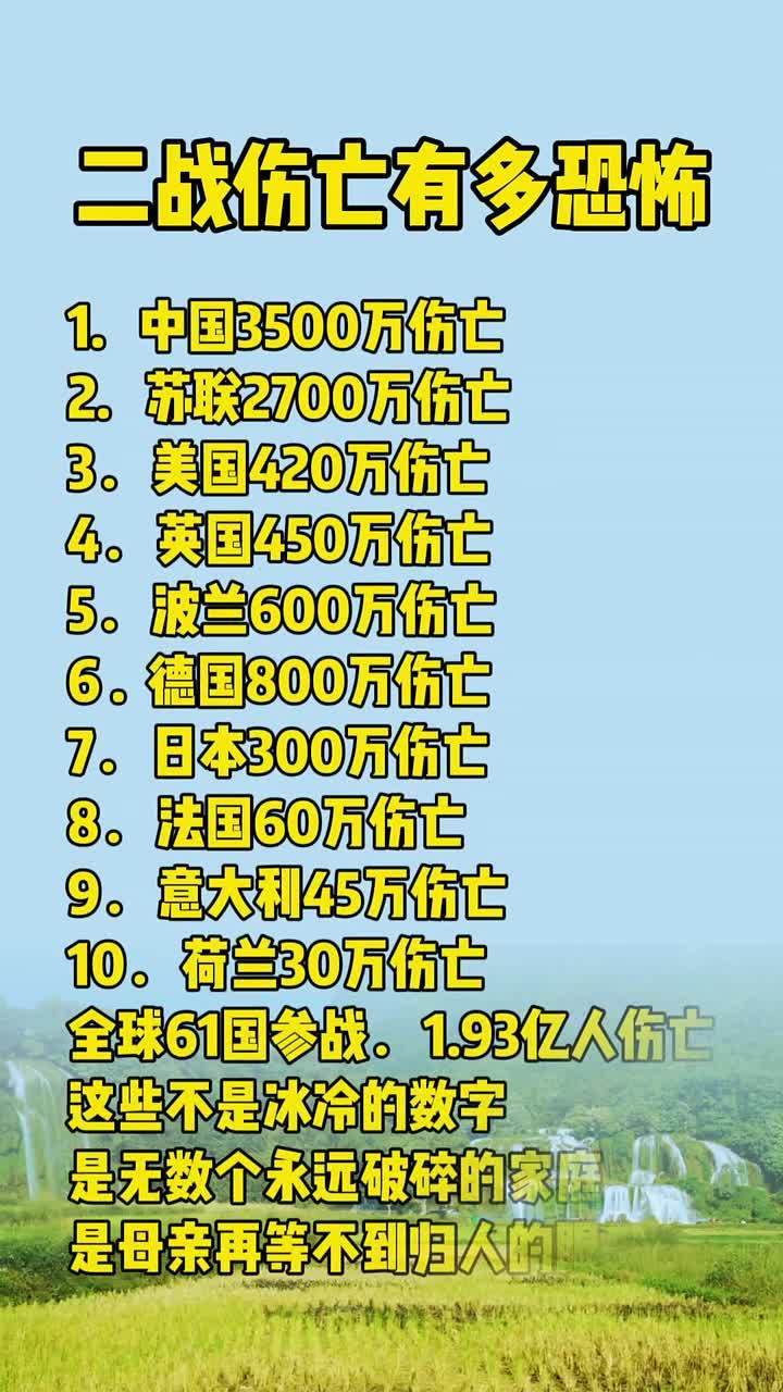 二战伤亡有多恐怖