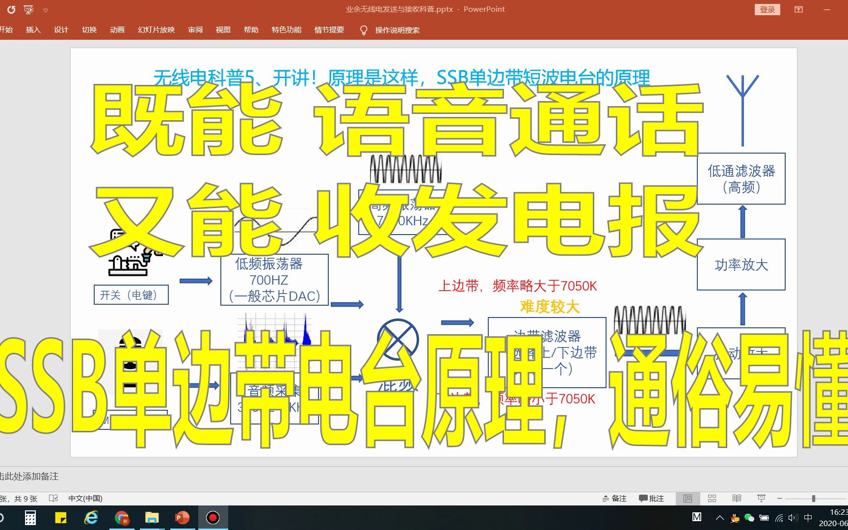 无线电科普5、通俗电台原理!SSB单边带电台,既能语音通话又能CW电报
