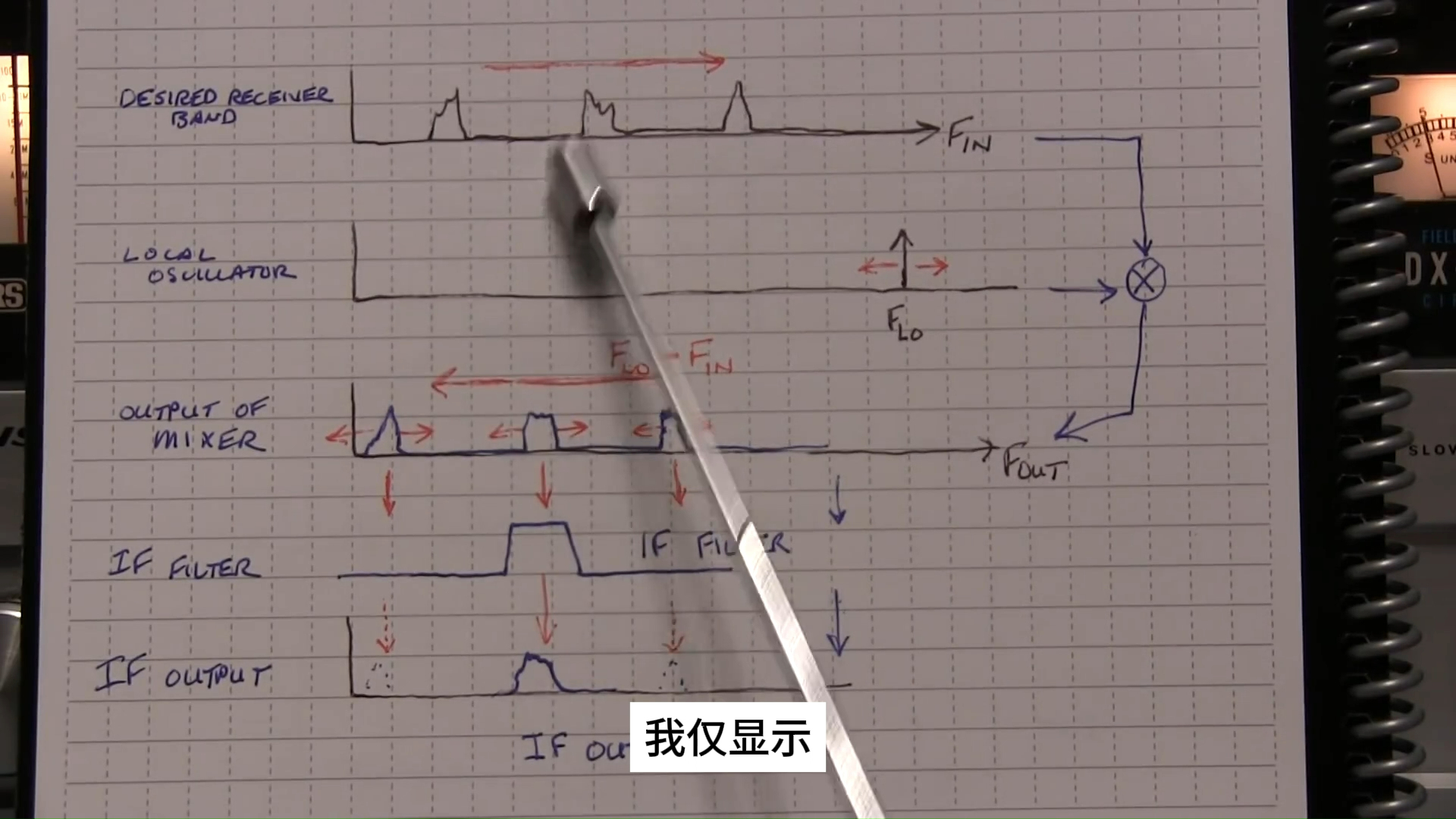 #128-超外差接收器的基础知识 - 它是如何工作的,以及信号的一瞥