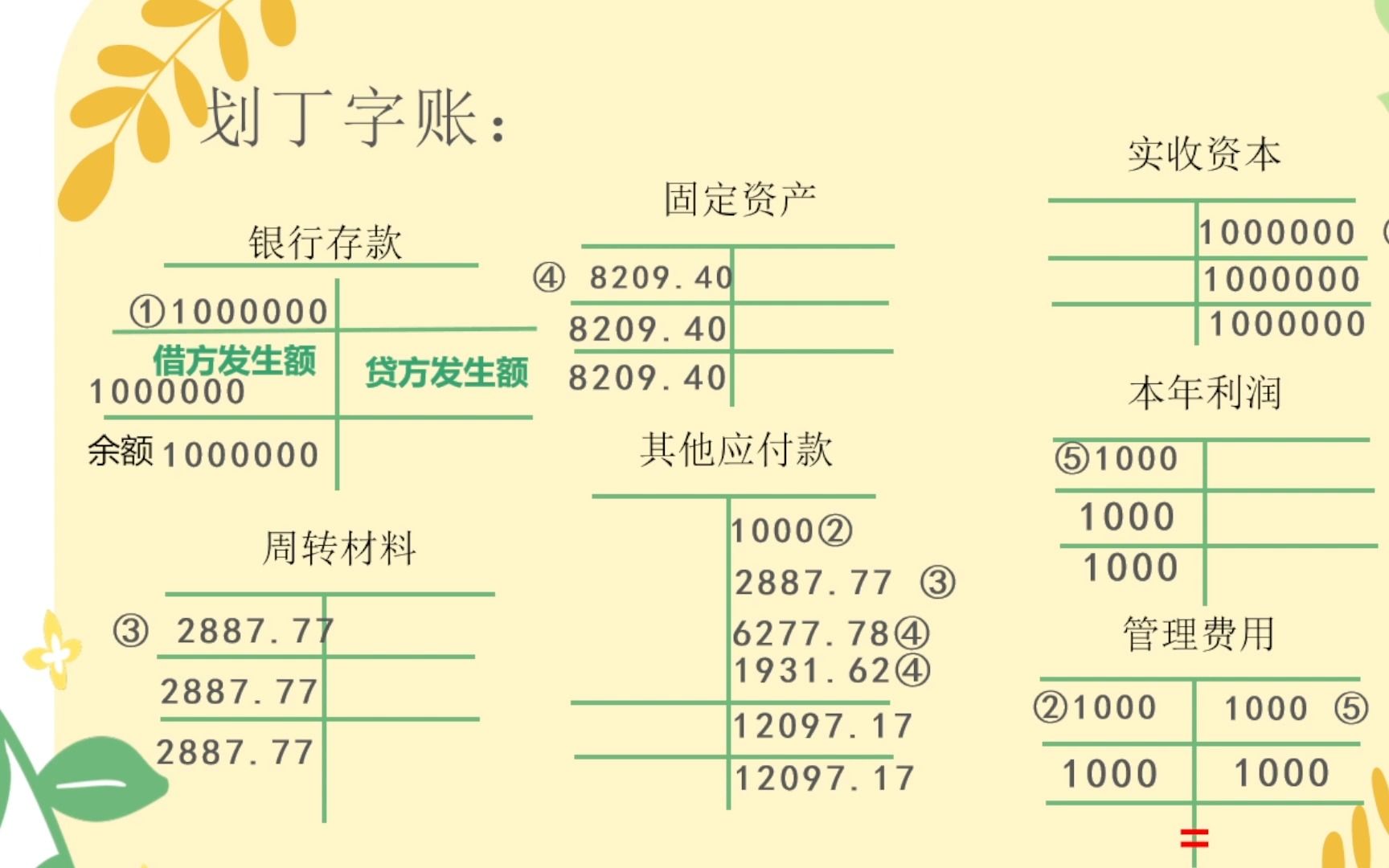 编制科目汇总表--划丁字账