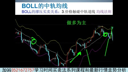 趋势线市场顶底精准研判技巧 实战指标--boll