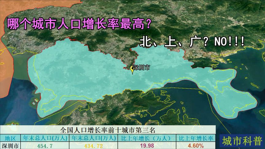 全国主要城市人口增长率排名,你觉得哪个城市第一才算实至名归?