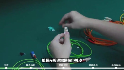 怎么区分光缆是单模还是多模