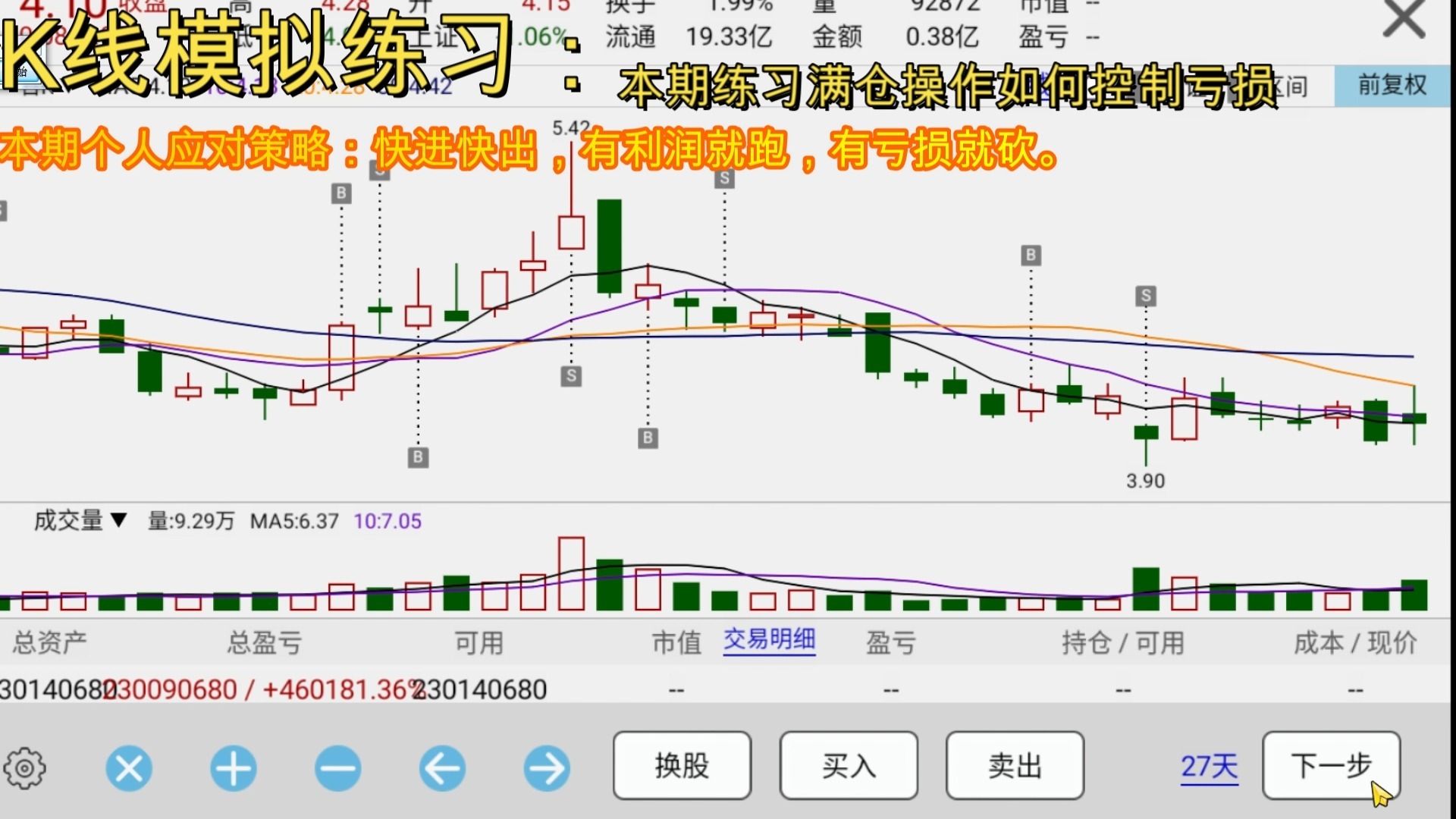 入市前的万次K线模拟练习(五):每次都满仓或者重仓如何控制亏损。