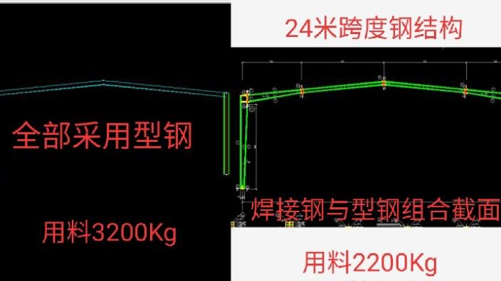 24米跨度的钢结构,采用型钢和焊接钢哪个更经济安全,给大家算算