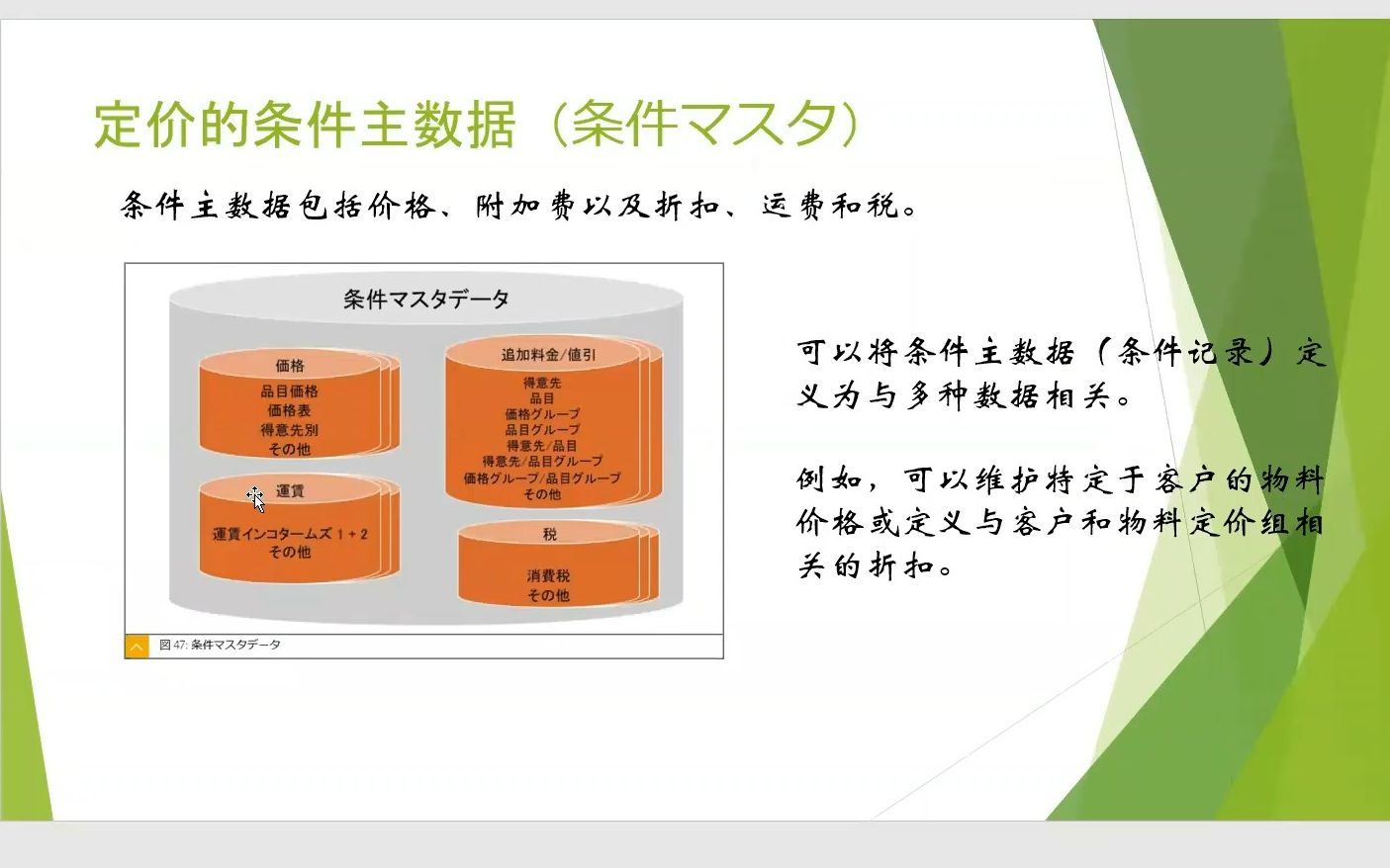 SAP SD顾问课程节选——SD模块三大主数据之三,定价的条件主数据