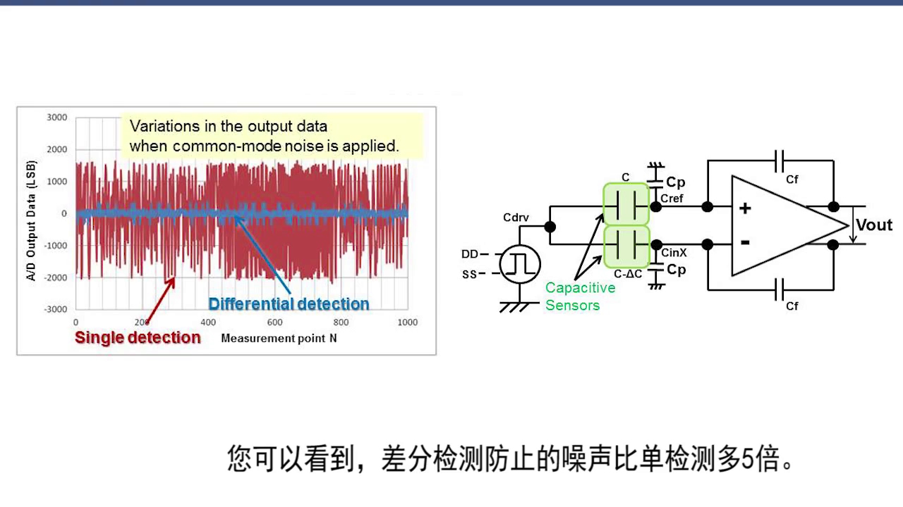 在电磁干扰(EMI)-噪声环境下集成触摸传感器·EDA365电子论坛