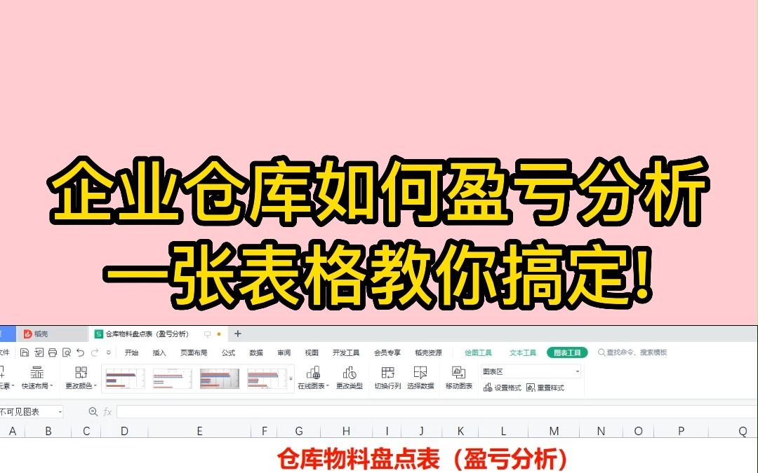 有了这个企业仓库物料盘点表(盈亏分析)-眼看出是否盈亏,输入数据,...