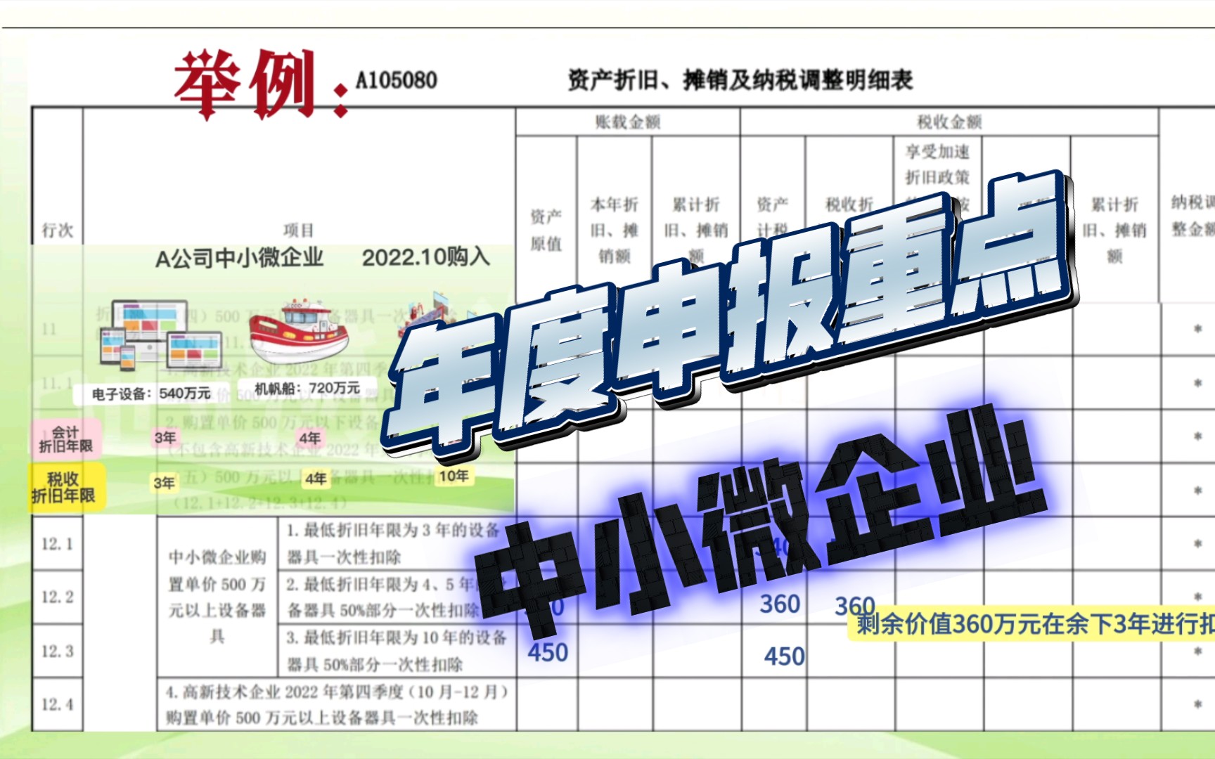 2022年度企业所得税汇算清缴—10.年度申报重点(中小微企业)