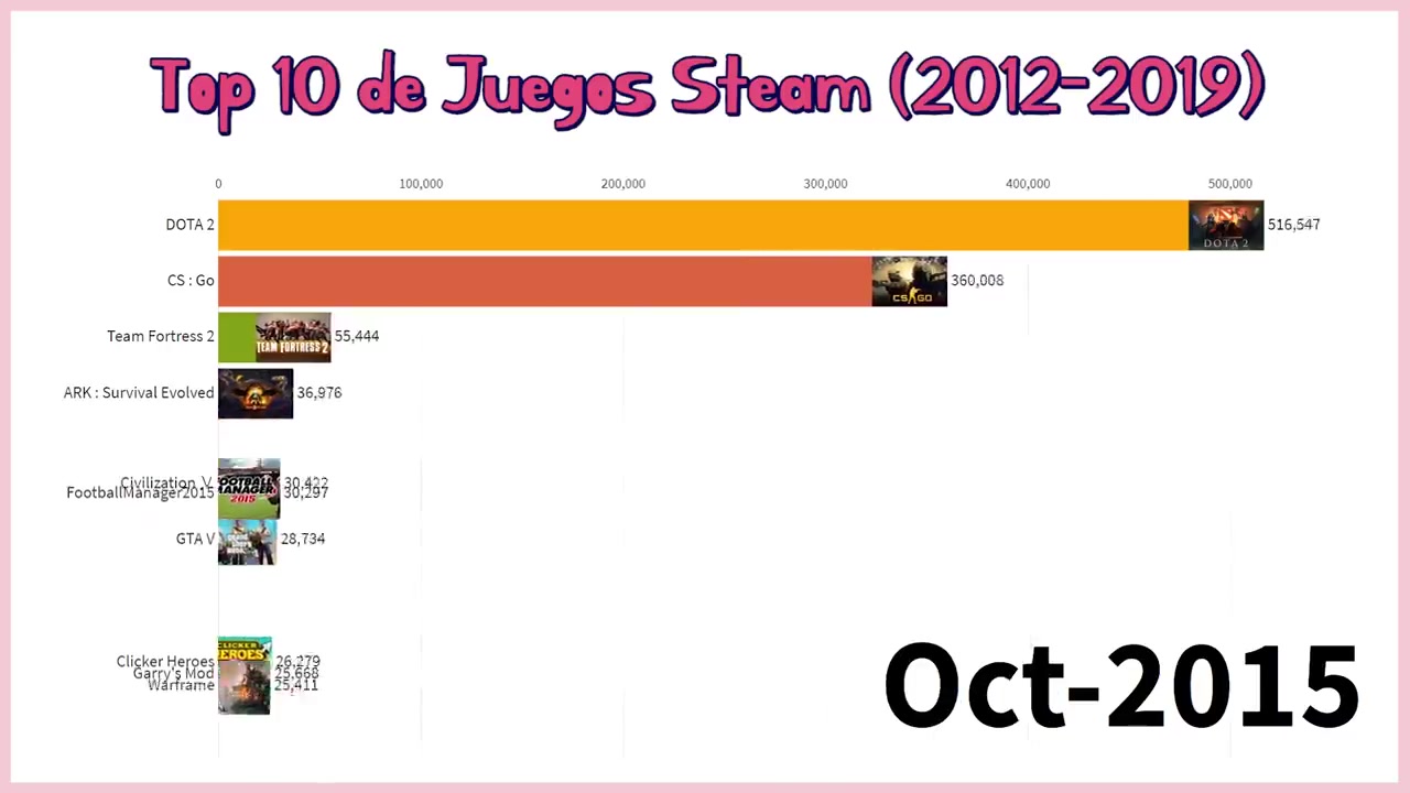 top 10 十大steam游戏排名