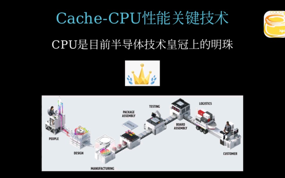 CPU缓存cache技术探秘