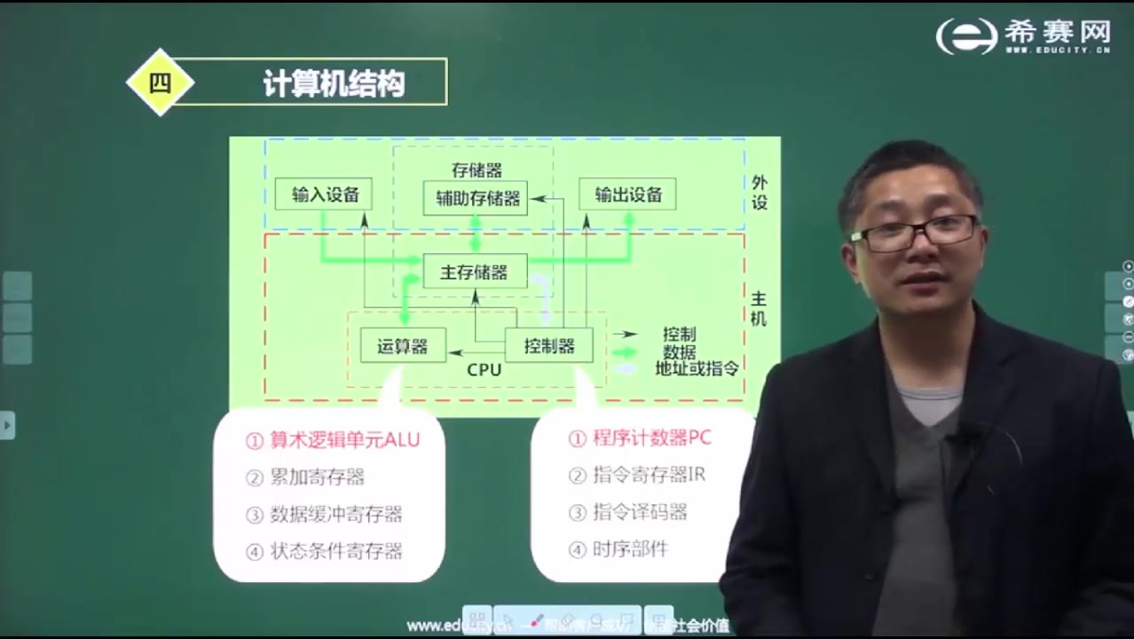 【软考中级/软件设计师/视频教程】软件设计师视频教程