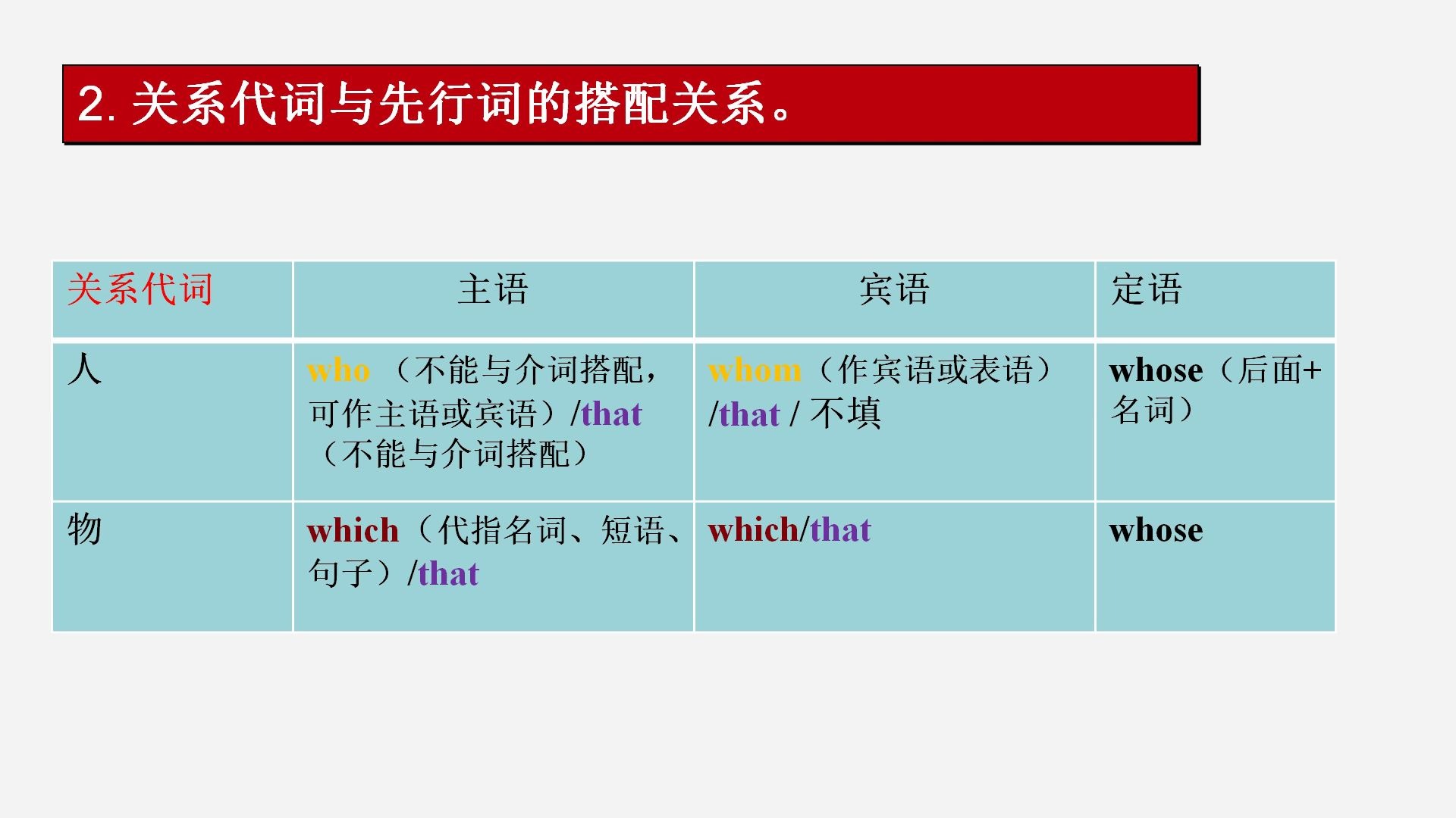 关系代词有哪些?