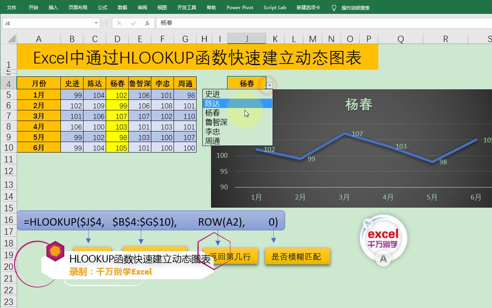 Excel中通过HLOOKUP函数快速建立动态图表