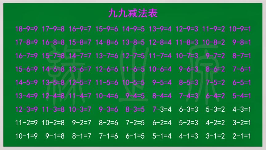 九九减法表 小学 一年级 幼儿启蒙 幼小衔接 减法口诀表