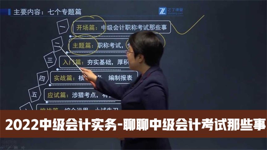 2022中级会计《实务》预科:专题一:聊聊中级会计考试那些事