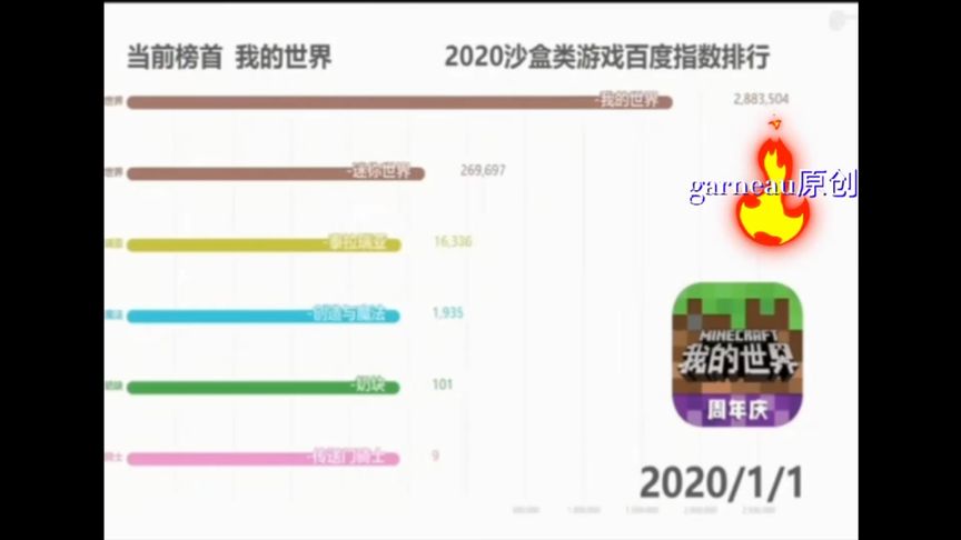 2020年沙盒游戏排行
