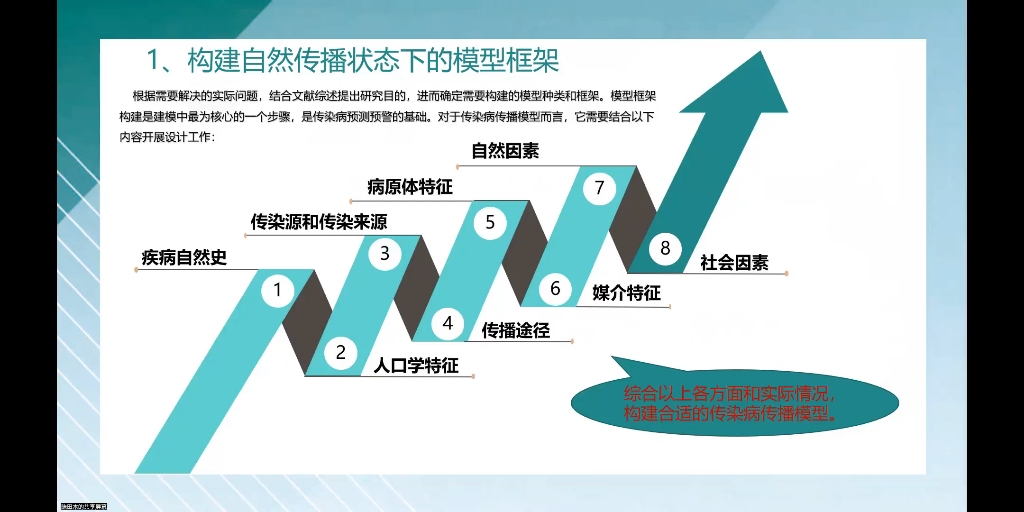 传染病数学建模数据分析应用