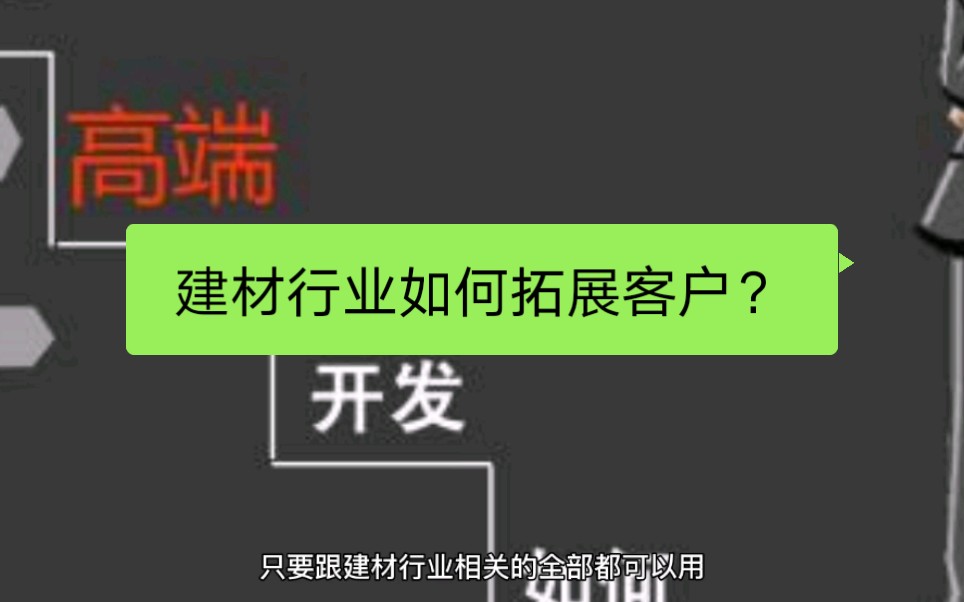 建材行业如何拓展客户?建材行业最新活动方案