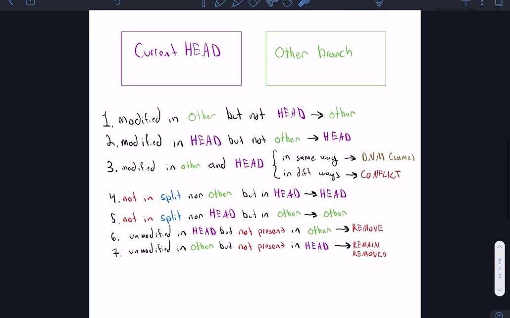 Gitlet_ Merge example