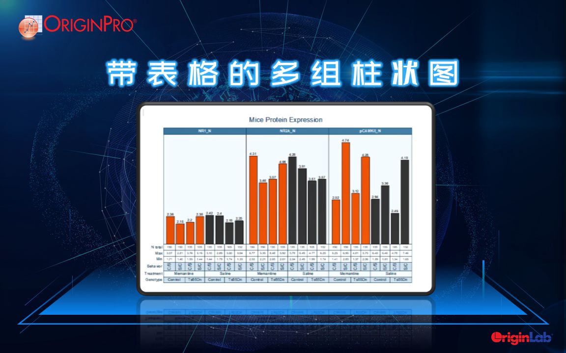 带表格的多组柱状图