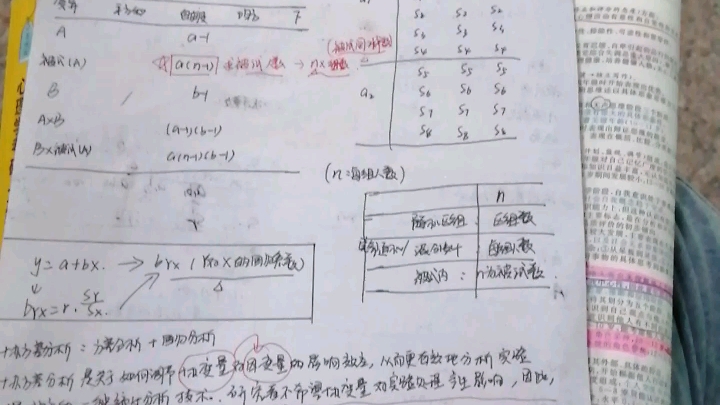 ...所有的实验设计的方差分析表陈列,包括自由度的计算,最后一次详解...