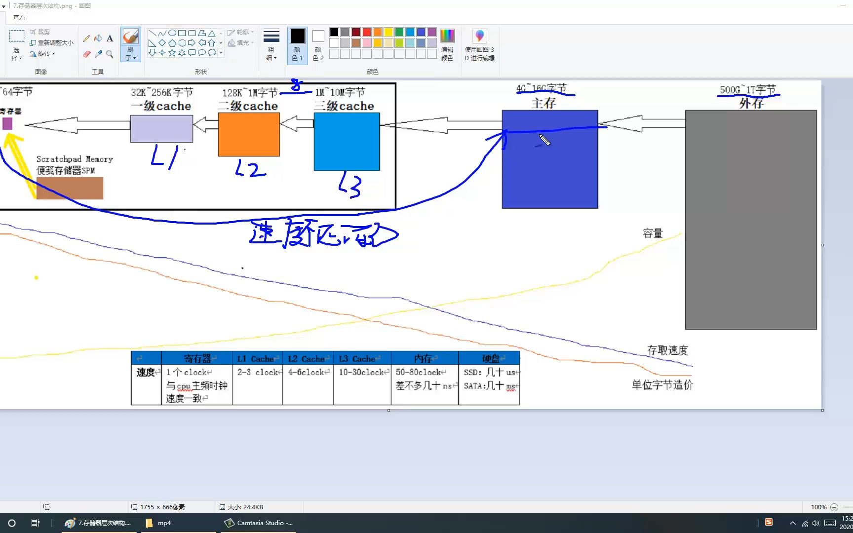 大厂技术专家讲提升系统能力系列之20-存储器层次结构