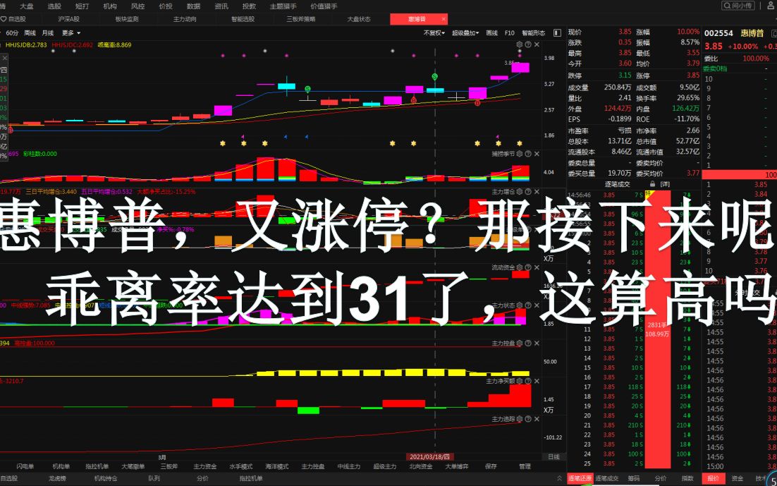 惠博普,又涨停?那接下来呢,乖离率达到31了,这算高吗?