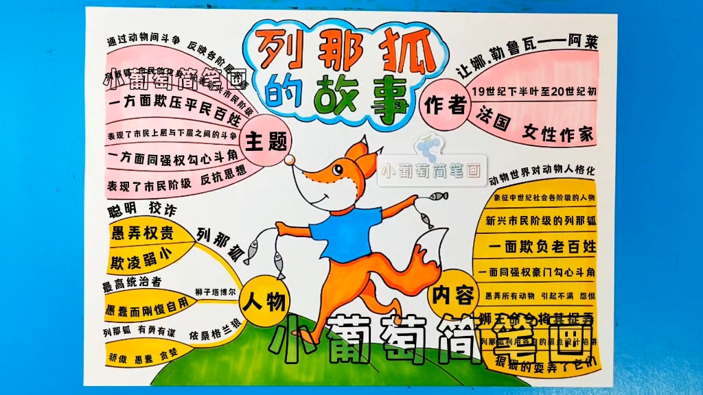 五年级上册列那狐的故事思维导图模板可打印列那狐的故事思维导图...