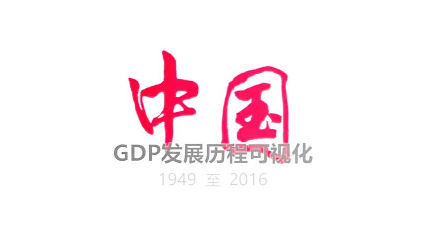 中国各省1949～2016年GDP排名动态图!