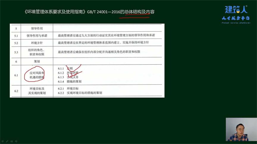 《环境管理体系要求及使用指南》GB/T24001-2016的总体结构及内容