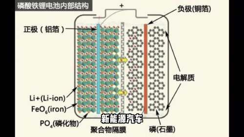 新能源汽车动力电池如何避免寿命衰减