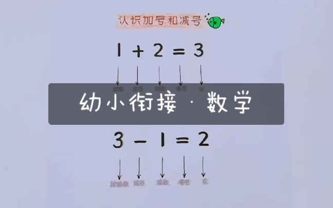 认识加号和减号·幼小衔接数学·小学一年级必会·学习经验分享