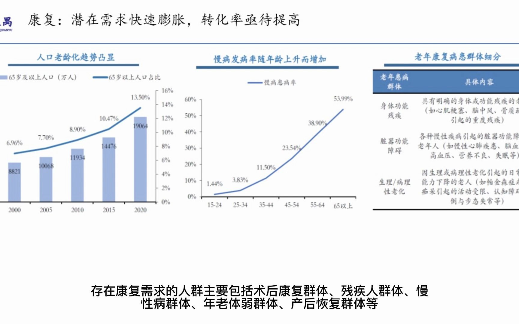 医疗服务行业之六:康复