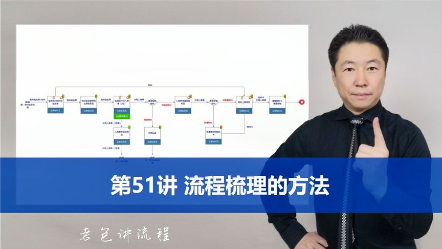 第51讲 流程梳理的方法