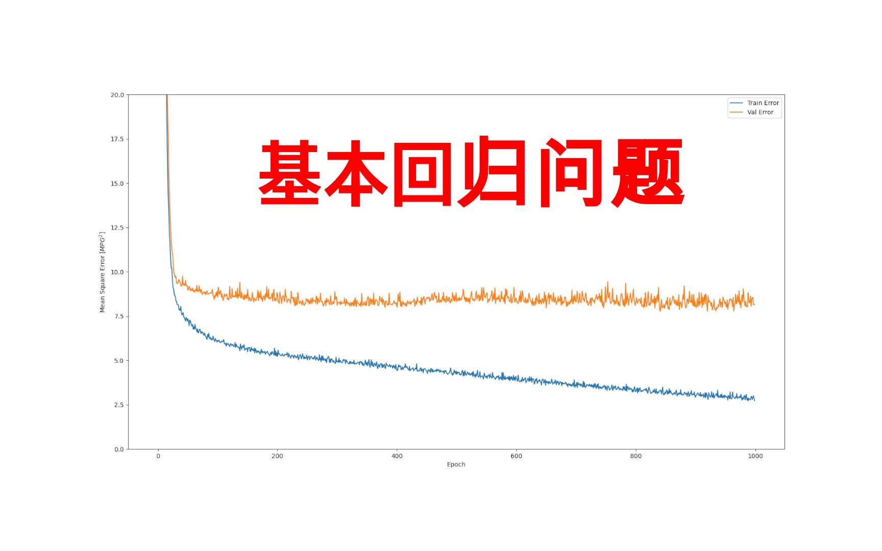 回归问题(Regression):通过数据描述输出连续值