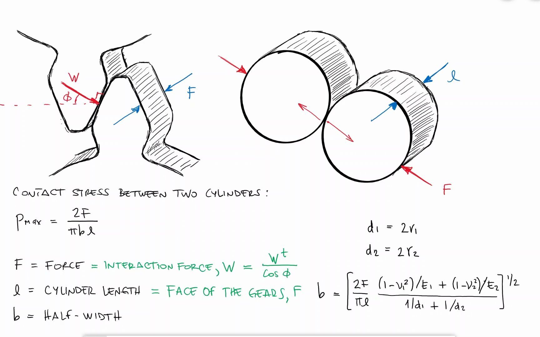 齿轮点蚀-表面接触应力疲劳失效