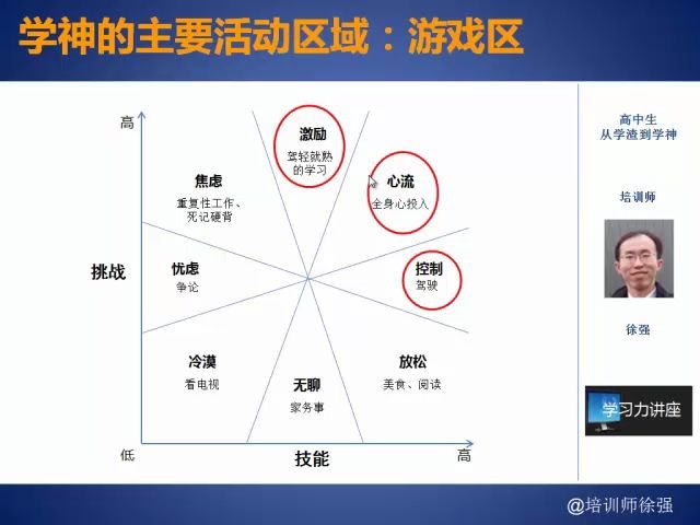 如何正确学习 | 学习方法视频课程-徐强-10讲